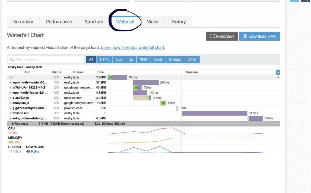 使用GTmetrix对网站做测速分析 – ensky的跨境笔记