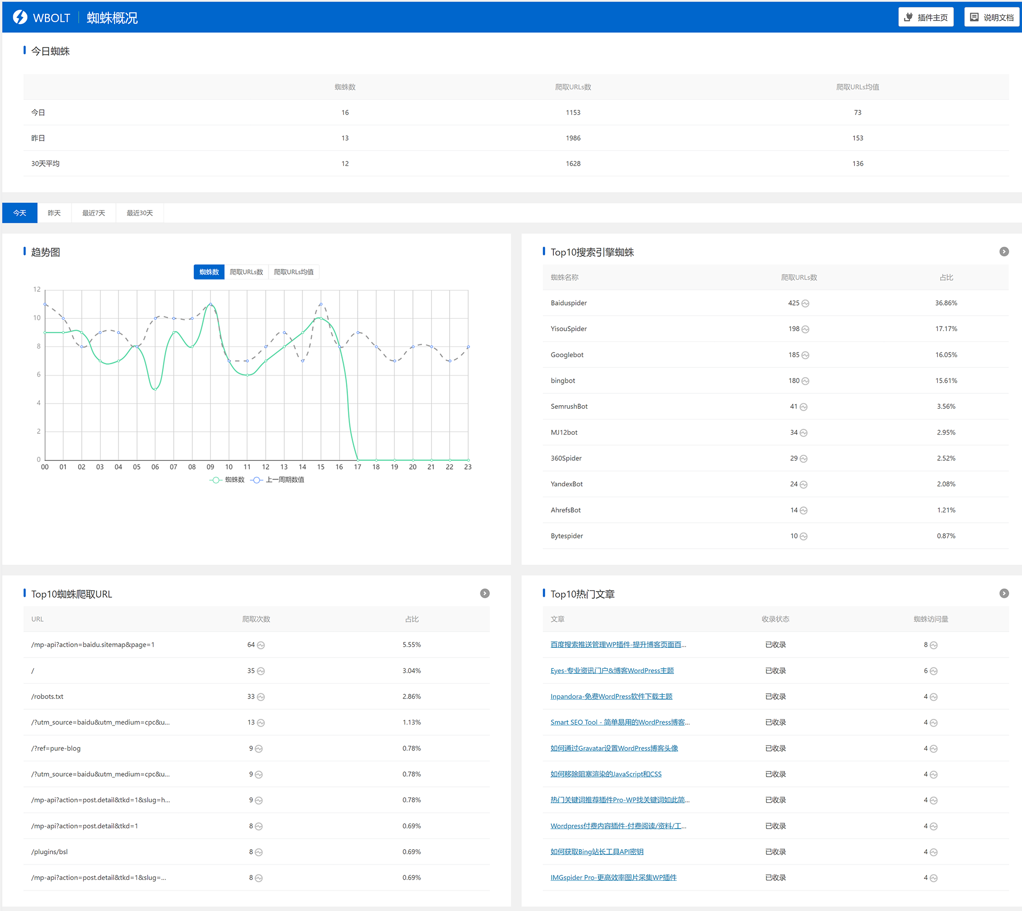 外贸建站Wordpress插件推荐 – ensky的跨境笔记