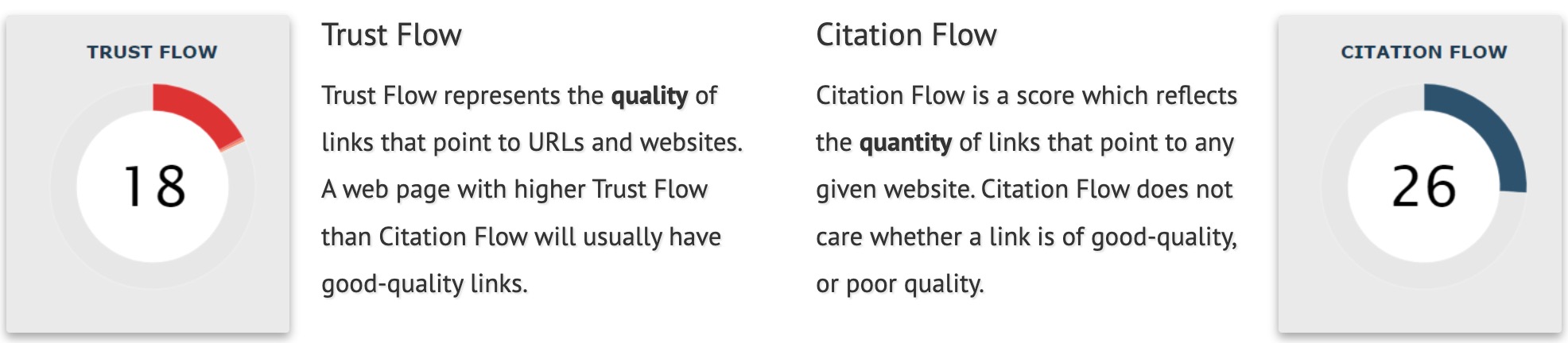 Majestic Trust Flow Vs Citation Flow Ensky的跨境笔记